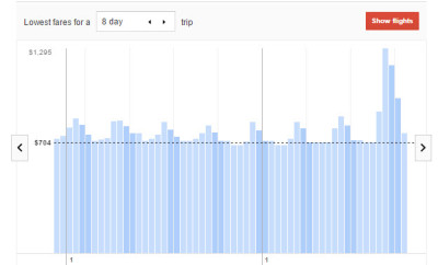 What is the Best Day to Buy Airline Tickets? - Heels First Travel